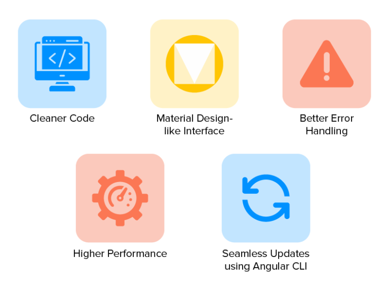 Angular And React Digital Technology Mn Labs