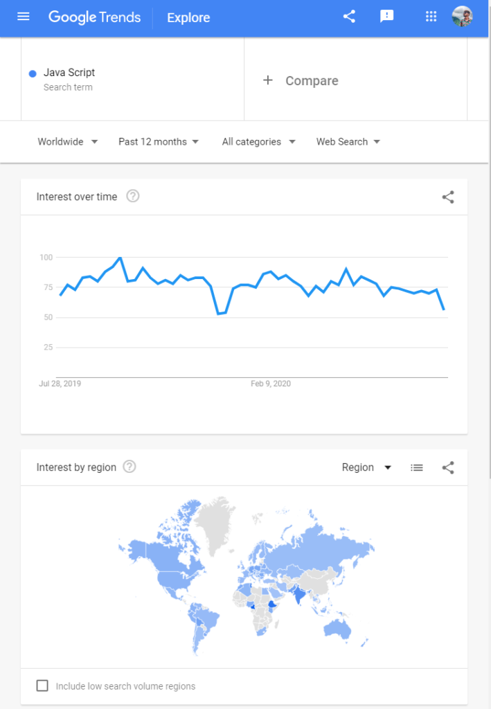 Java Script #tending & Forever – Mn Labs